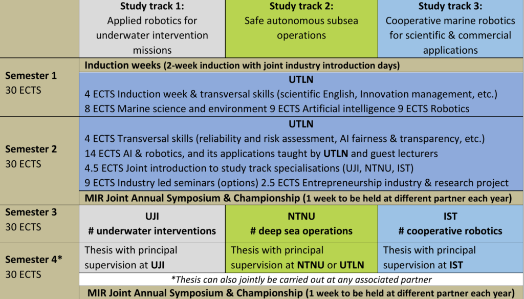 Program – Master Mir